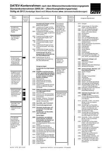 (SKR) 04 für Personengesellschaften - Barthel & Linhart GmbH