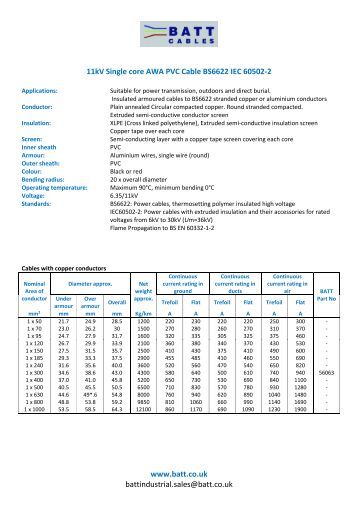 Current Ratings – Table 4D1A.pdf - Batt Cables
