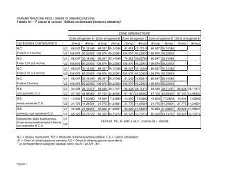 Tabella ripartizione oneri accessori.pdf - Chiesa di Bologna