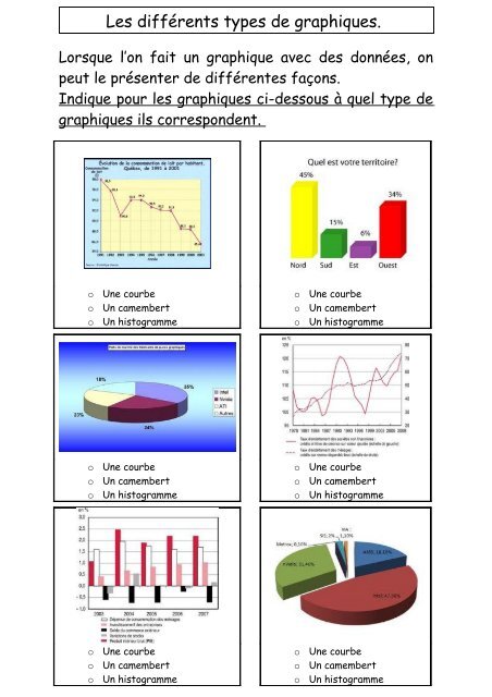 Les Diff Rents Types De Graphiques 10064 The Best Porn Website 