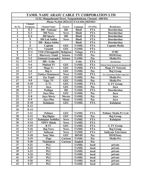 TAMIL NADU ARASU CABLE TV CORPORATION LTD