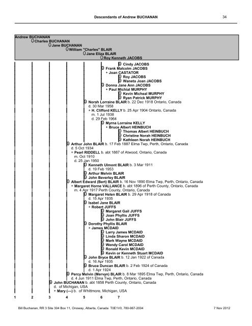 Descendants of Andrew BUC