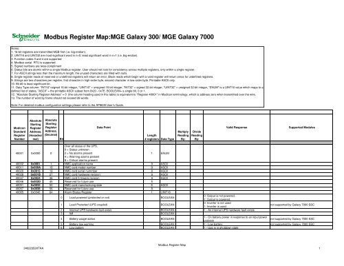 Modbus Register Map:MGE Galaxy 300/ MGE Galaxy 7000