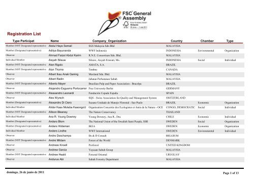 Registration list - general assembly