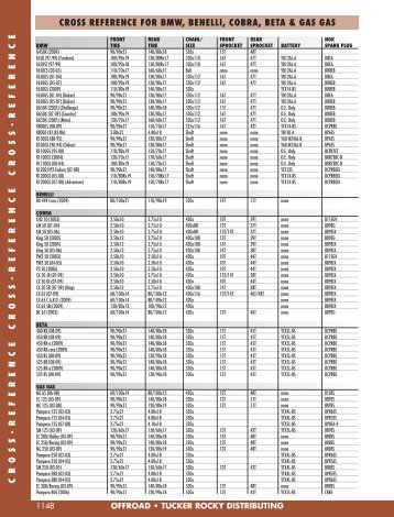 Pressure units cross reference chart - WIKA