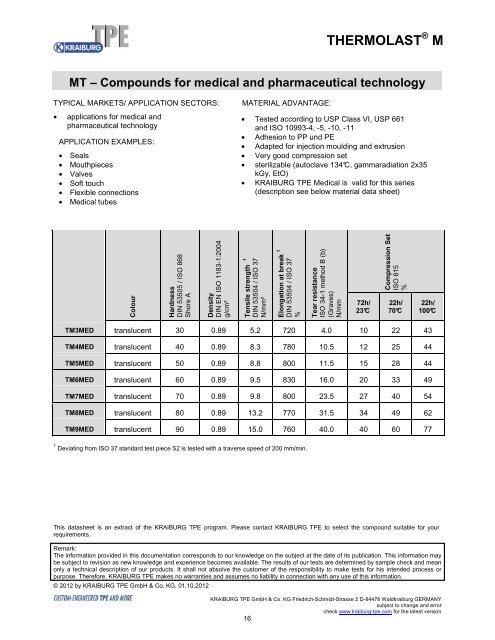 K 212 BASE - Kraiburg Austria