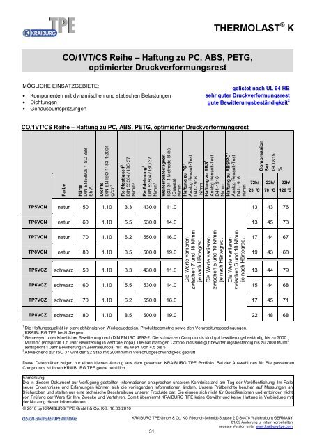 THERMOLAST K - Kraiburg TPE