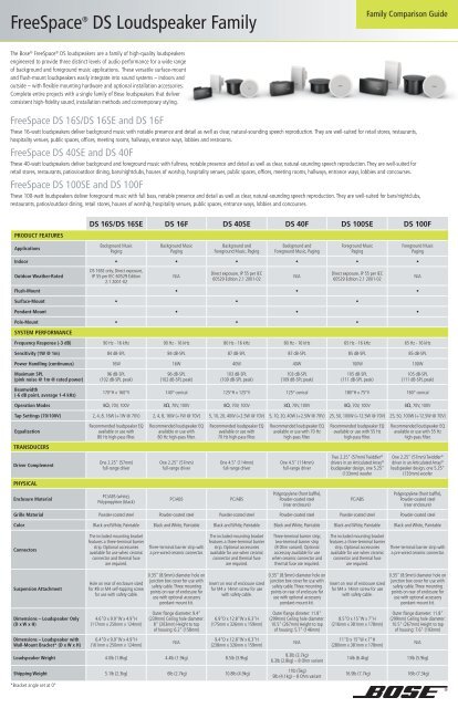 FreeSpace® DS Loudspeaker Family - Bose