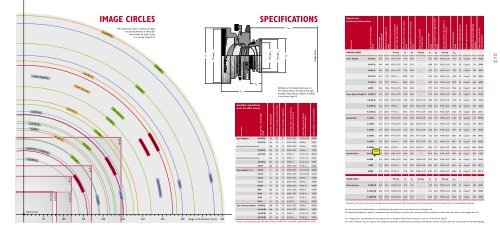 Large Format Lenses - Schneider Optics