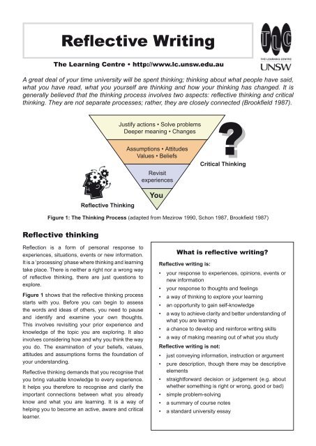 Reflective Thinking Steps