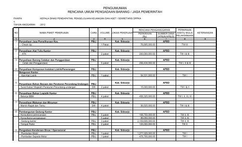 pengumuman rencana umum pengadaan barang / jasa pemerintah