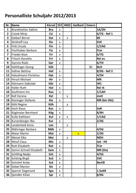Personalliste 2012-13.pdf - Foerderzentrum-bad-toelz.de