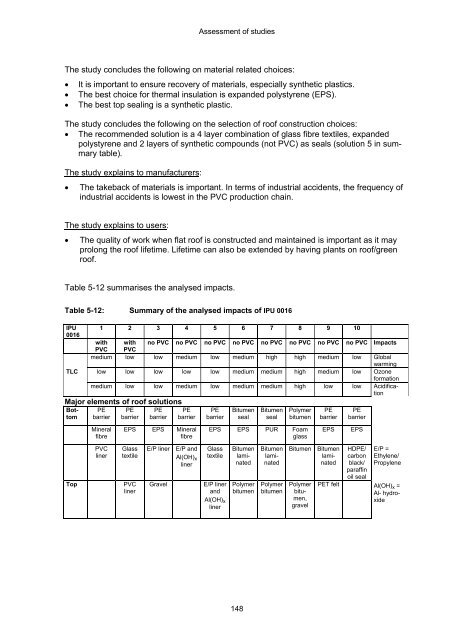 Assessment