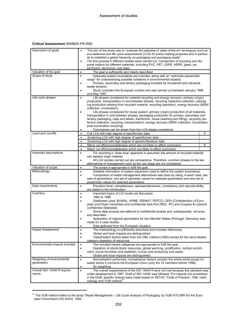 Critical Assessme