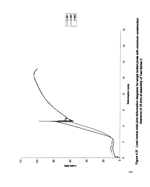 a study of joint slip in galvanized bolted angle connections