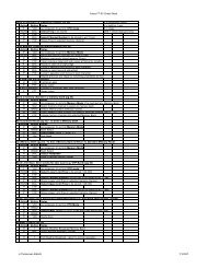 FT-60 Br - Yaesu UK Ltd
