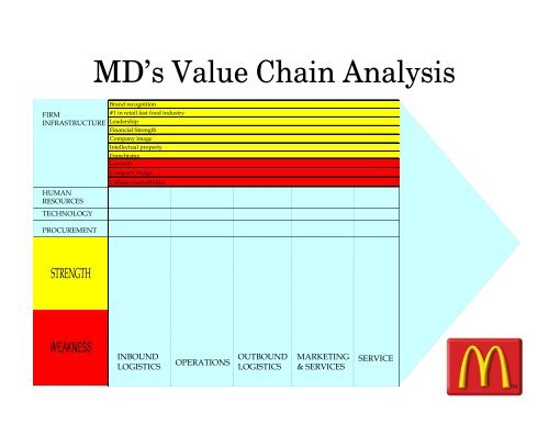 MD’s MD s Value MD’s MD s Value