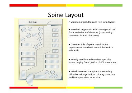 Spine Layout