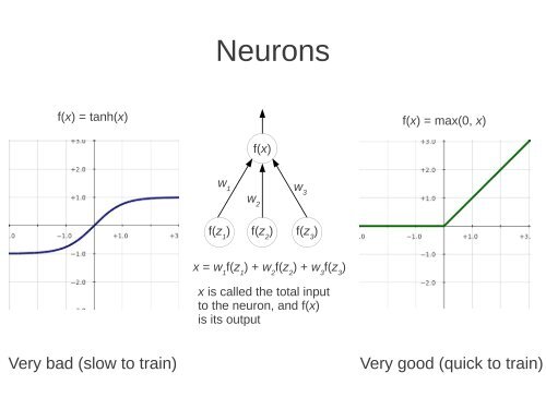 Input representation