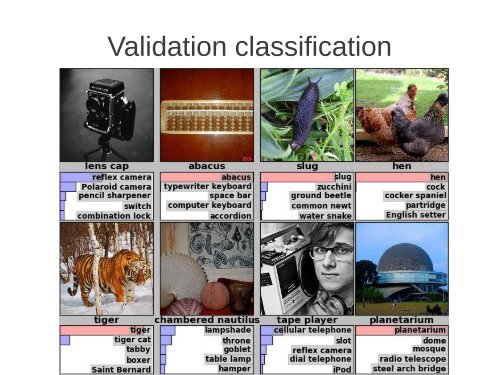 Validation classification