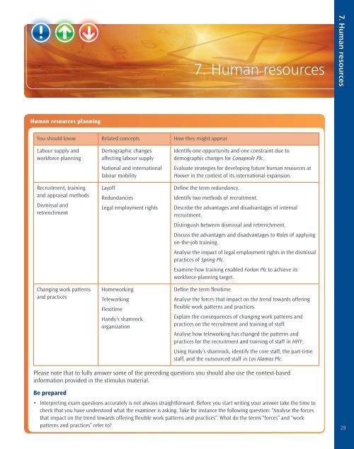 7. Human resources - IB store
