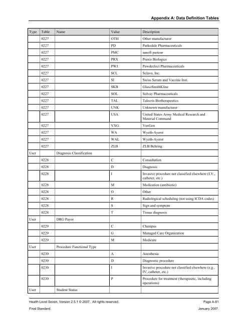 Appendix A: Data