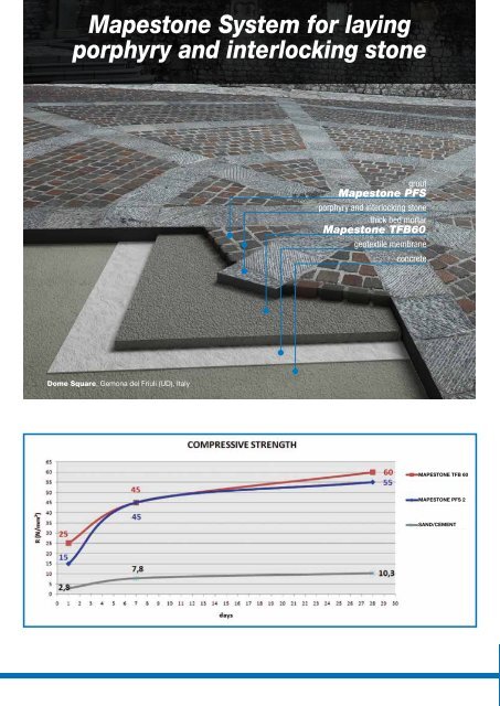 Mapestone System for laying porphyry and interlocking stone - Mapei