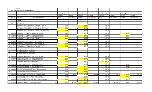 Quotation 10P200 Sand, Gravel and Stone for Standing Offer(s ...