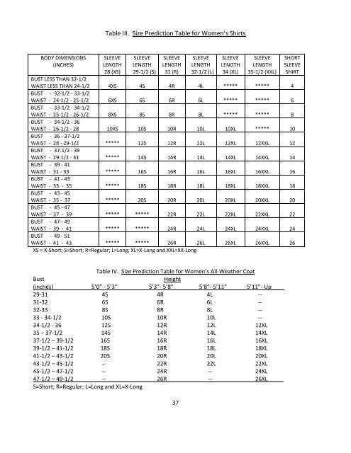 BODY DIMENSION (INCHES) W