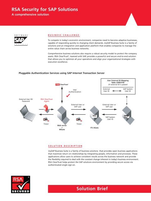 RSA Security for SAP Solutions Solution Brief