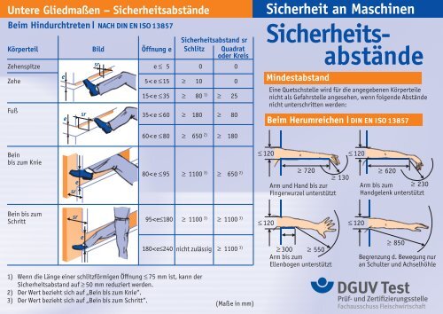Sicherheitsabstände