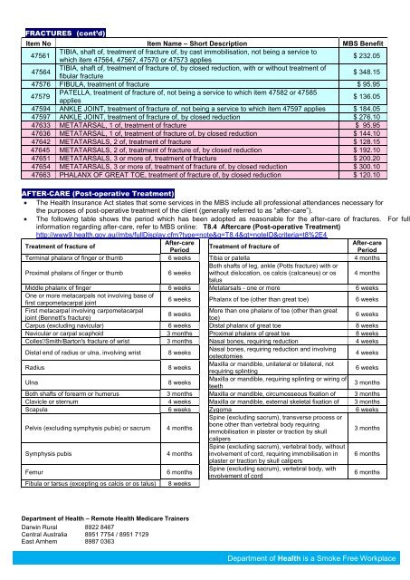 FRACTURES (cont’d) Item