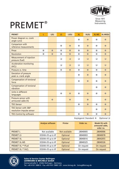 PREMET ® PREMET software