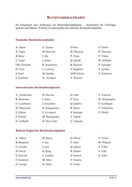BUCHSTABIERALPHABET