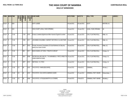 THE HIGH COURT OF NAMIBIA - Superior Courts of Namibia