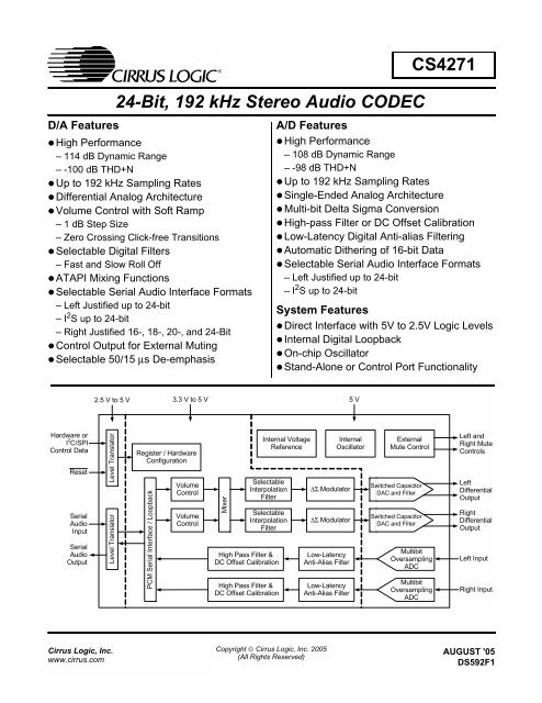 CS4271 24-Bit, 192 kHz Stereo Audio CODEC - Cirrus Logic