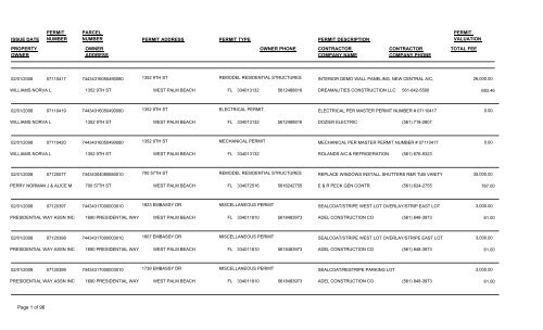 issue date permit number parcel number permit address permit type ...