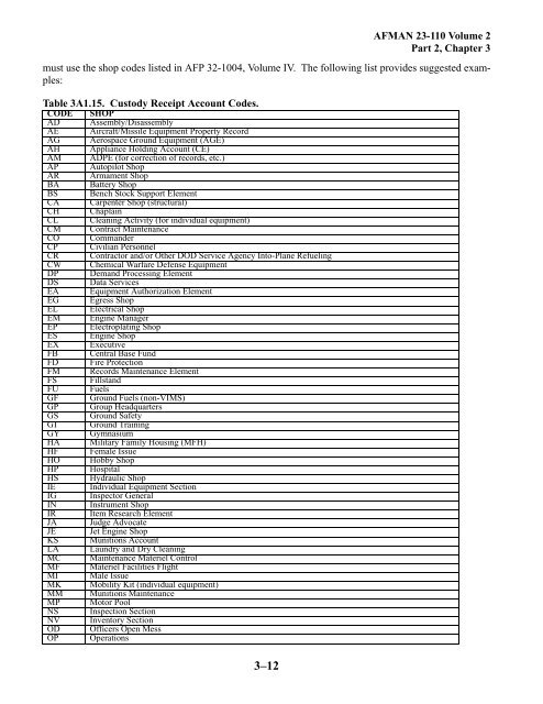 3–12 AFMAN 23-110 Volum