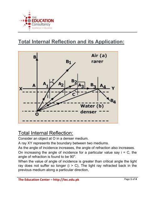 Total Internal Reflection And Its Application Total Internal Reflection total-internal-reflection-and-its-application-total-internal-reflection
