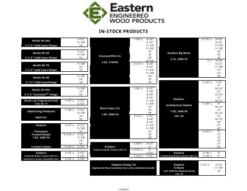 IN-STOCK PRODUCTS - Eastern Engineered Wood Products