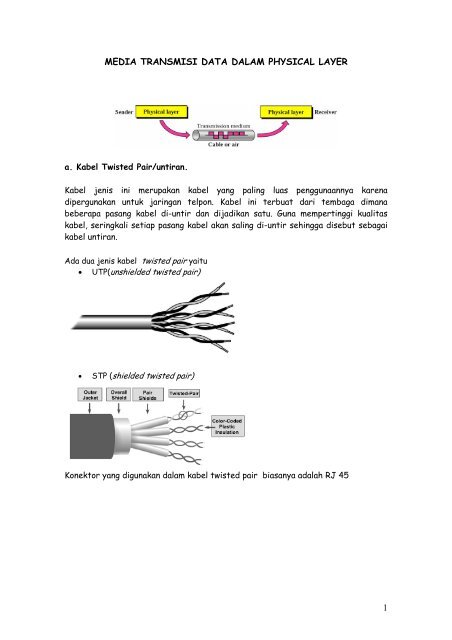 Jaringan Komputer : MEDIA TRANSMISI DATA