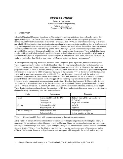 Infrared Fiber Optics