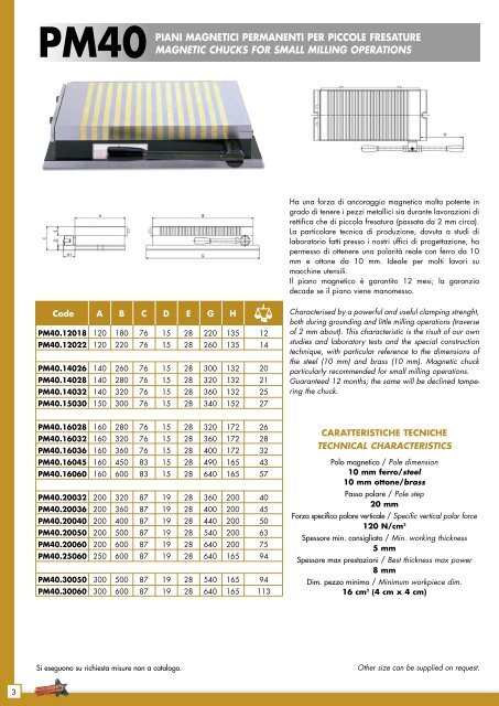 PM10.EST Code PM10.12018.