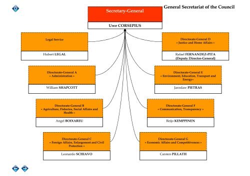 General Secretariat of the Council Secretary-General