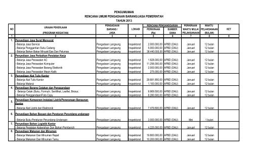 Rencana Umum Pengadaan Barang/Jasa Tahun ... - Kota Mojokerto