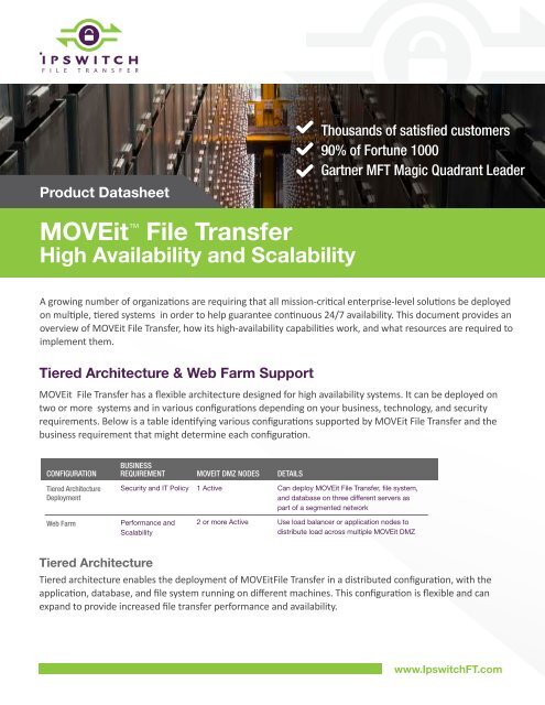 High Availability - Ipswitch File Transfer