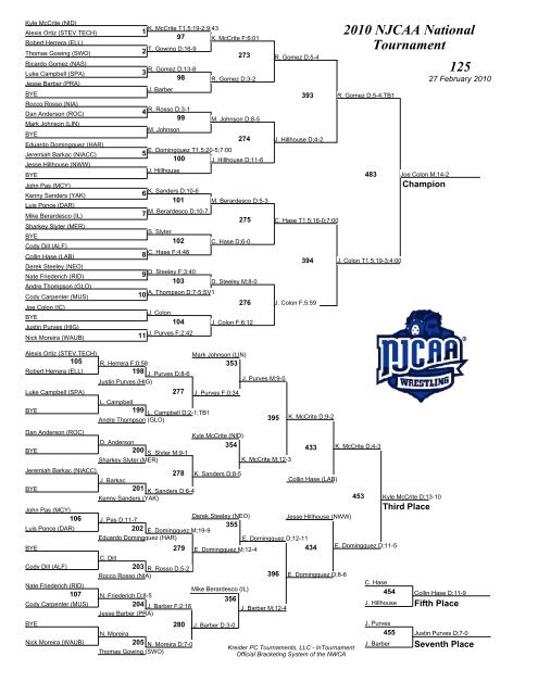 2010 NJCAA National Tournament Brackets