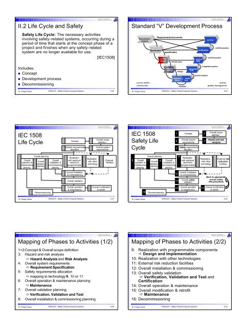 II.2 Life Cycle and Safety Standard “V” Development Process IEC ...
