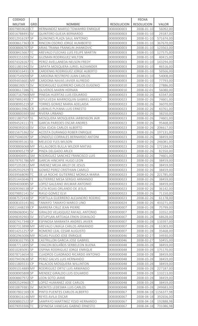 codigo militar grd nombre resolucion fecha resolucion valor ...