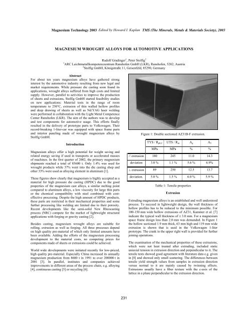 Magnesium Wrought Alloys for Automotive Applications - TMS
